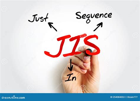 Jis Just In Sequence Type Of Delivery In Procurement Logistics