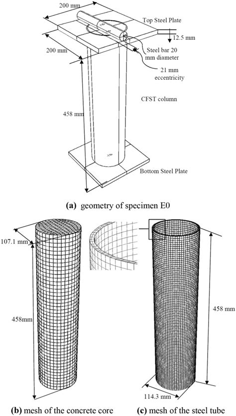 The Geometry And The Mesh Of The Cfst Columns Download Scientific Diagram
