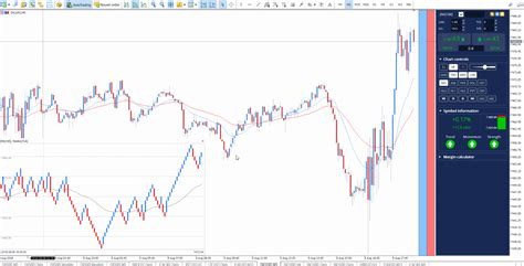 Trade NASDAQ Handelen Op De Nasdaq Index Admirals