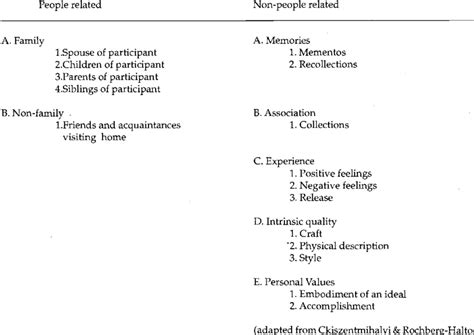 Meaning Classes And Categories Download Scientific Diagram