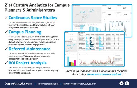facility insights by degree analytics cisco networking app marketplace