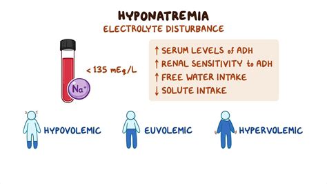 Approach To Hyponatremia Clinical Sciences Osmosis Video Library