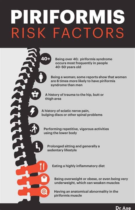 Piriformis Syndrome Causes