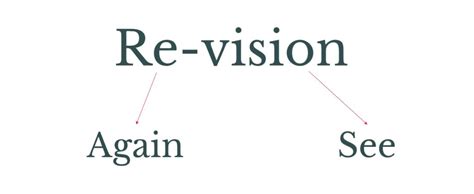Revision Session 2 Constant Review And Learning Jishank Rimal Posted On The Topic Linkedin