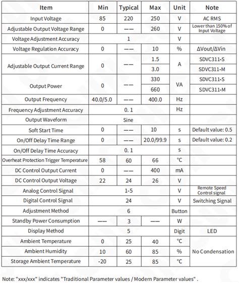 Variable Frequency Digital Controller For Vibratory Feeder Nanjing Jierun Co Ltd
