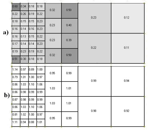 Nonconforming Mesh In Problem A Error Estimator A Effectivity