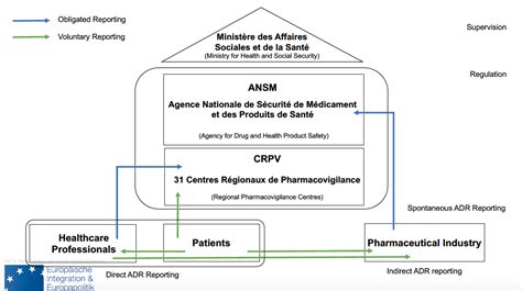 Adr Reporting System Charts Prof Dr Michael Kaeding