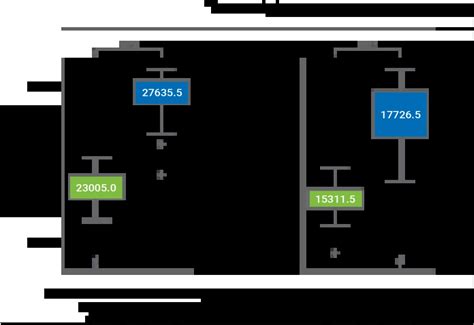 Rna Sequencing Broad Clinical Labs