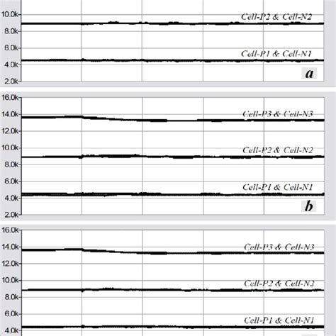 3 2 × cell 7 level stacked multicell converter download scientific