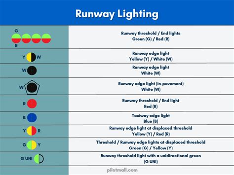 18 Runway Lighting Diagram Sanaaluella
