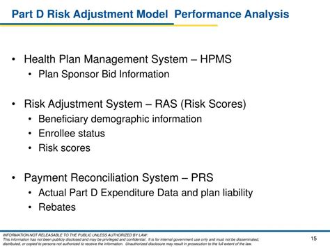 Ppt Medicare Part D Risk Adjustment Performance Of The Rxhcc Risk Adjustment Model Powerpoint