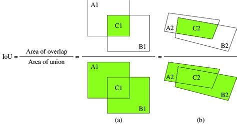 A Iou Between Two Horizontal Boxes B Iou Between Two Quadrilateral Download Scientific