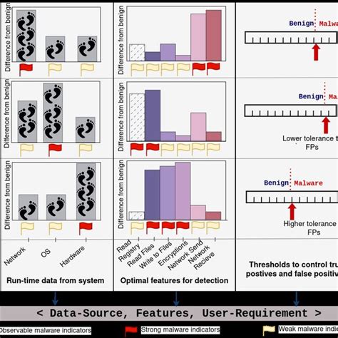 The Optimal Tuple Data Source Features User Download Scientific Diagram