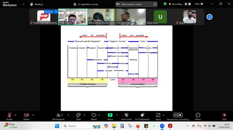 Job Evaluation And Job Grading Analysis Using Hay Scoring Pusat