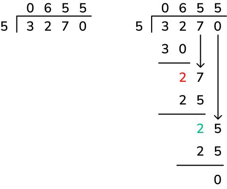 Long Division Steps Free Printable