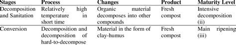 Formatting Sections Subsections And Subsubsections Download