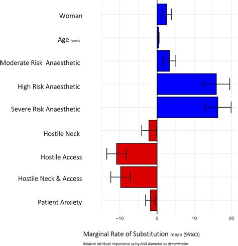 Impact Of Patient Sex On Selection For Abdominal Aortic Aneurysm Repair