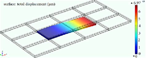 Figure 2 From Design And Fabrication Of Pdms‐based Electrostatically