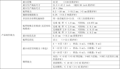 Pcb Board Making Xvias Technology
