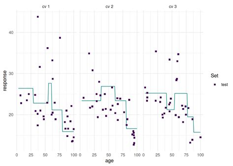 Mlr Org Visualization In Mlr3