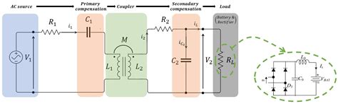 parametric design approach for wireless power transfer system uav