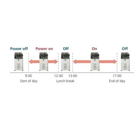 Sharp Dx 2000u 24 Ppm Digital Full Colour Multifunctional Printer At