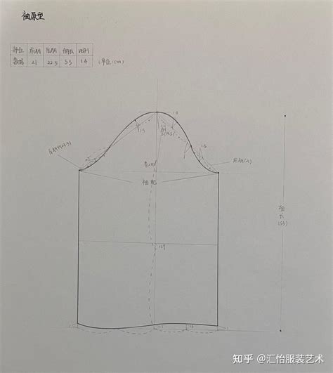 袖原型 知乎