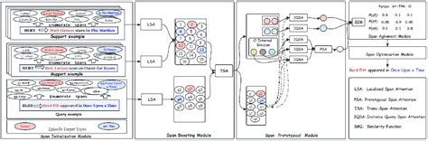 figure 1 from a streamlined span based factorization method for few