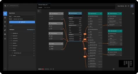 how to choose a semantic layer features to look for atscale