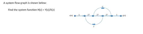 Solved A System Flow Graph Is Shown Below Find The System