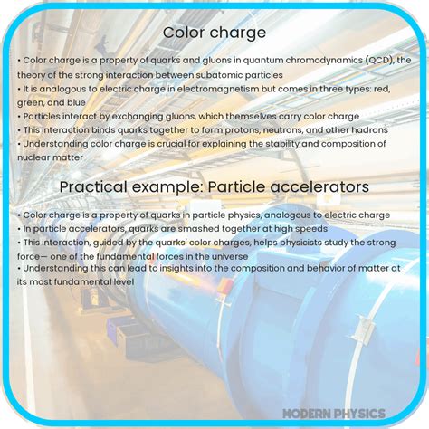 Color Charge In Qcd Fundamental Force Quarks And Gluons