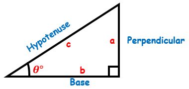 Effortless Pythagorean Theorem Calculator Find Your Hypotenuse