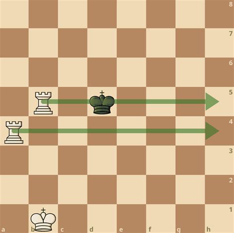 40 Checkmate Patterns Sure To Win You Games Chess For Sharks