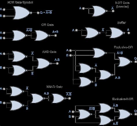 Universal Logic Gates And Complete Sets