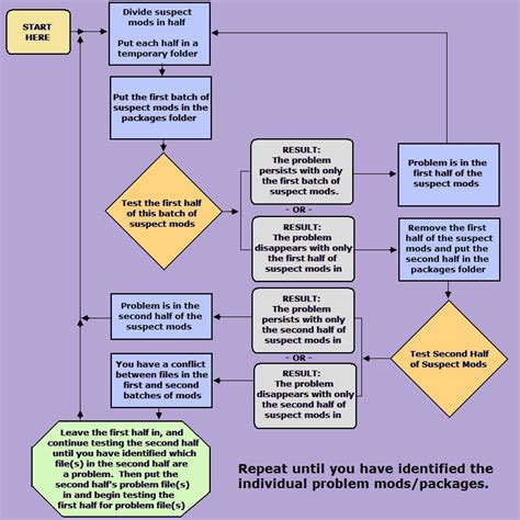 Guía Cómo Interpretar Los Last Exception Del Mc Command Center Simsguru