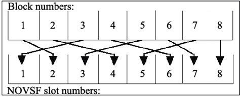 Code Hopping Technique Download Scientific Diagram