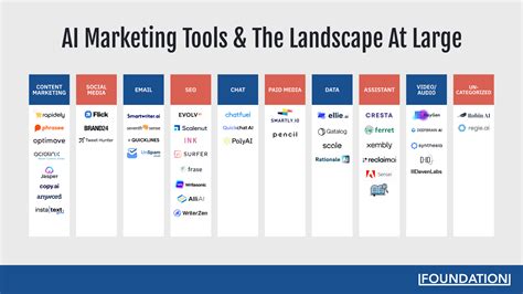 What Is Generative Ai Why Marketers Should Care