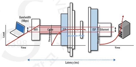 Network 13 Network Performance