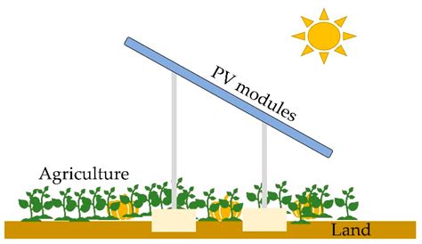 A Comprehensive Review Of Solar Photovoltaic Pv Technologies