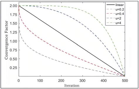 Mswoa A Mixed Strategy Based Improved Whale Optimization Algorithm For Multilevel Thresholding