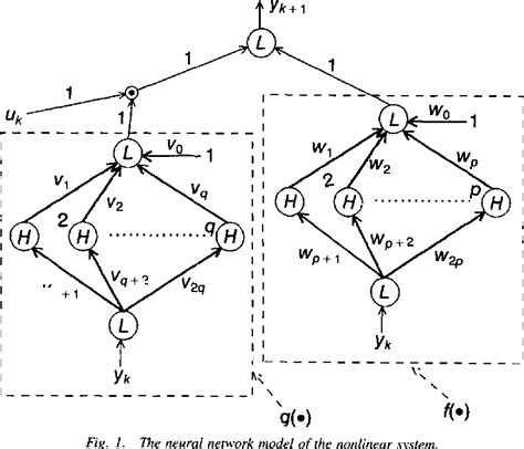 Neural Network Simulation Semantic Scholar