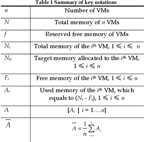 table 1 from automatic memory control of multiple virtual machines on a