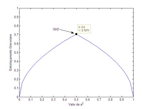 Groverian Entanglement For W States Having 3 14 Qubits Analytical O Download Scientific