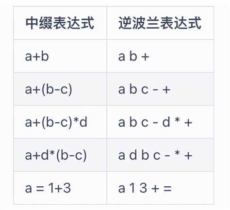 Java编程内功 数据结构与算法「前缀，中缀，后缀」 Java前缀和算法