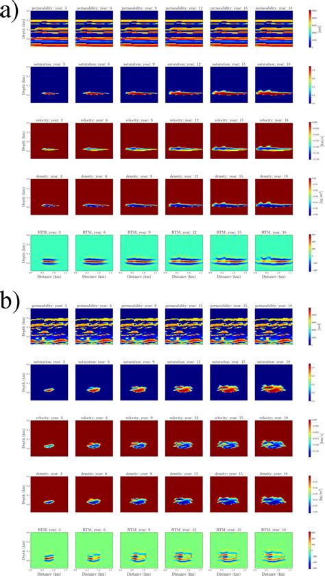 Diffusion Based Subsurface Multiphysics Monitoring And Forecasting