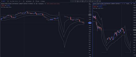 Sierra Chart Rithmic Data Feed R Futurestrading