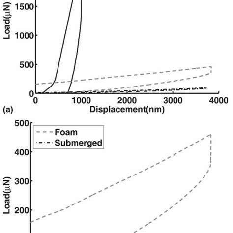 Maxwellwiechert Spring Dashpot Model Download Scientific Diagram