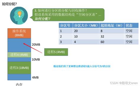 操作系统小结 什么是内存，进程的基本原理，内存管理些什么，覆盖与交换技术，内存的分配与回收 执行一个进程开始 说明内存地址映射机制 请页机制