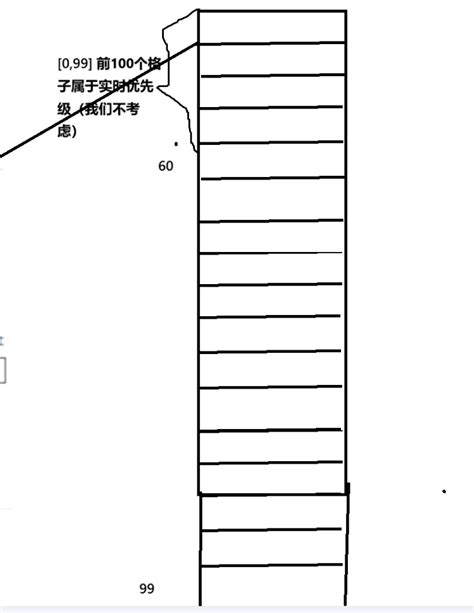 【linux】 进程优先级andand进程切换进程优先级可以改变吗 Csdn博客