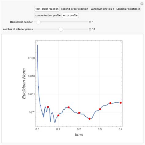 Wolfram Demonstrations Project